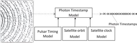 Autonomous Orbit Determination And Timekeeping In Lunar Distant Retrograde Orbits By Observing X