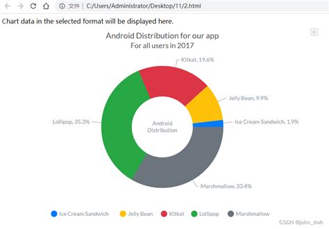 froala charts 轻便，快速，易用，美观，多支持 froatheus支持图表和可视化展示嘛 csdn博客
