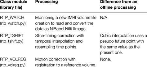 Summaries Of Rtpspy Real Time Processing Modules And Their Differences