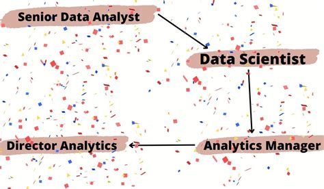 Data Analyst At Flipkart Naukri Code 360