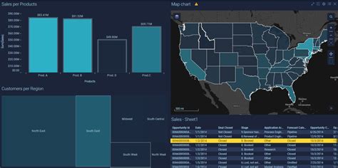 Custom Designs For Spotfire Dashboards Any Inspiration Ideas R