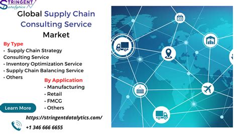 Optimizing Operations Navigating The Supply Chain Consulting Service Market