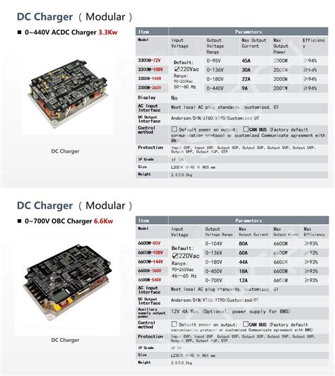 Ev Obc 33kw 66kw On Board Charger 72v 11kw Obc 22kw 48v 144v Lithium Lifepo4 Battery Charger