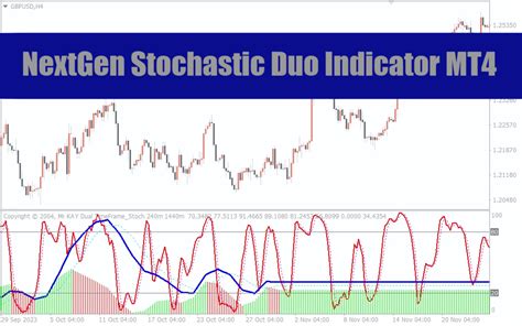 NextGen Stochastic Duo Indicator MT4 Sitename