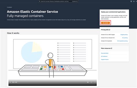 Deploy Microservices On Aws Ecs With Fargate Serverless Quick博客