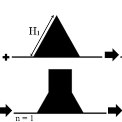 Design And Development Of Hybrid Fractal Curve Download Scientific