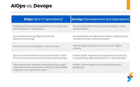 Why Aiops Is The Next Big Thing In It Operations Successive Technologies