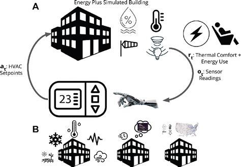 Figure 4 1 From Active Reinforcement Learning For Robust Building Control Semantic Scholar