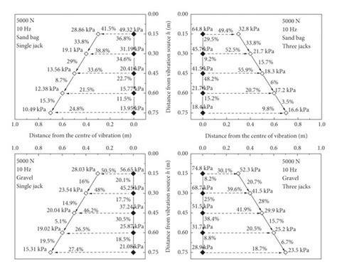 Effective Soil Pressure Of The Central And Slope Areas Under Different Download Scientific