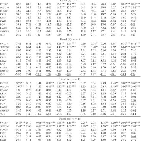 expected out of sample utility relative to the feasible constrained