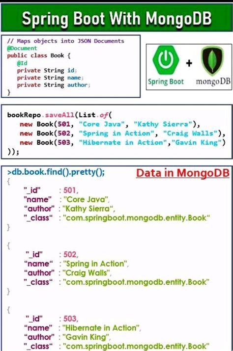 Ahsan Ali On Linkedin Mongodb Spring Spring Odm Javaframeworks Javadeveloper