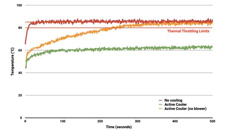 Pi 5 High Ish Temperatures Raspberry Pi Forums