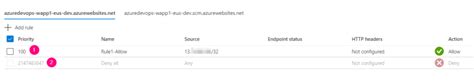 Azure Devops Access Restriction Of Azure App Service Using Azure