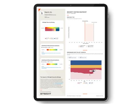 Redirecting To Report Security Ratings Snapshot