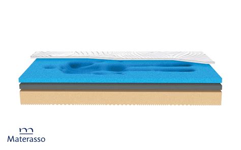 Saltea 160 200 Cu Doua Fete Visco Wind Vellea Home