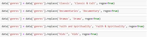 Data Analysis Project With Python Quality Of Movies In Streaming