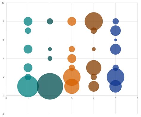 excel bubble chart on x axis countries how to create and con
