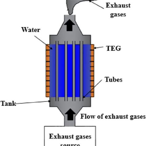 Domestic Thermoelectric Cogeneration Heat Recovery System Download Scientific Diagram