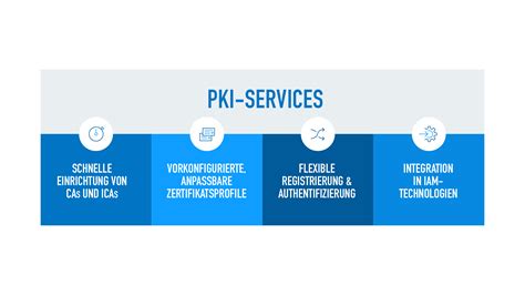 Einführung In Digicert® Trust Lifecycle Manager Digicert