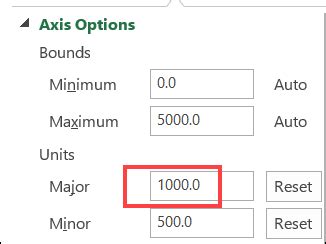 How To Use Different Number Format In Excel Pivot Chart Excel Pivot Tables
