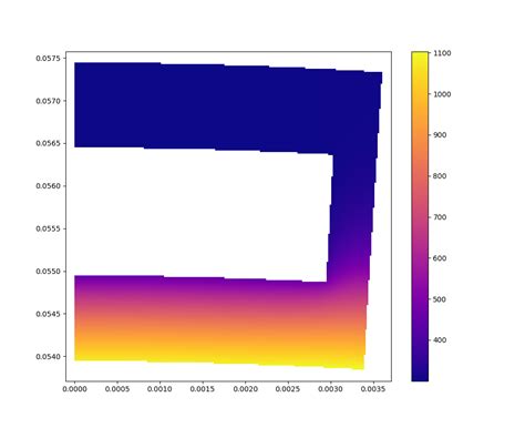 GitHub Jh6220 HeatSolver Finite Element Heat Solver With 2D Triangular Elements And The
