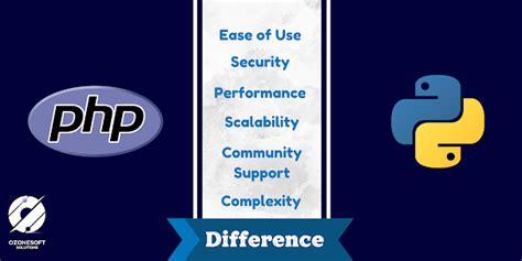 Ozonesoft Solutions PHP Vs Python Which One To Choose For Web Development