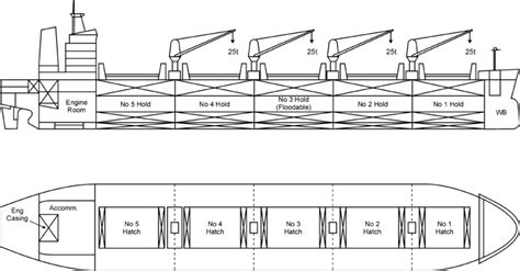 Hmmm Corp Bulk Carrier