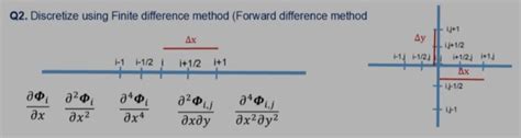 Q2 Discretize Using Finite Difference Method Forward Difference Method