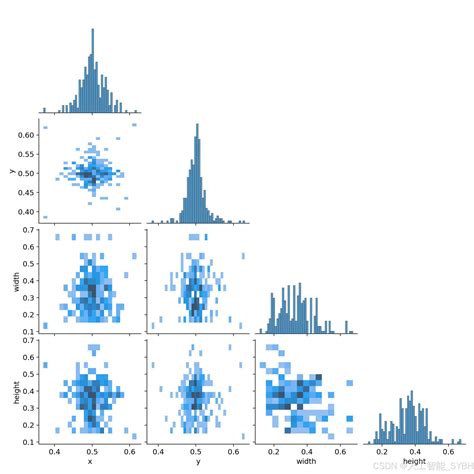 基于yolov8的条形码检测系统（深度学习模型ui界面python代码训练数据集）基于yolo8 N深度学习的布区联经经测系统 Csdn博客