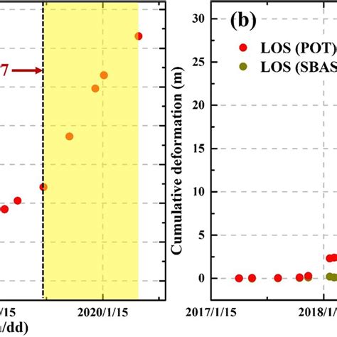 The Offset Tracking And Sbas Insar Deformation Time Series For P1 Of