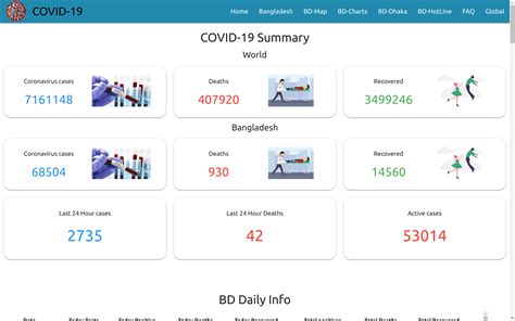 Github Jinnatul Covid An Application Which Keeps Track Of The Covid With Real Time Data