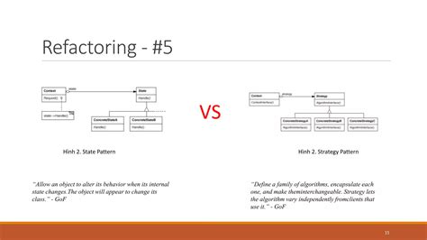 Refactoring Improve The Design Of Existing Code PPT