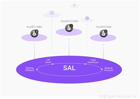 Binance Announces The Launch Of Solv Protocol On Its Megadrop Platform