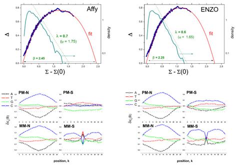 hook analysis of two replicated hybridization on rae 230 rat genome