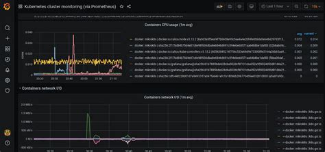 Install Grafana On Kubernetes For Cluster Monitoring Computingforgeeks
