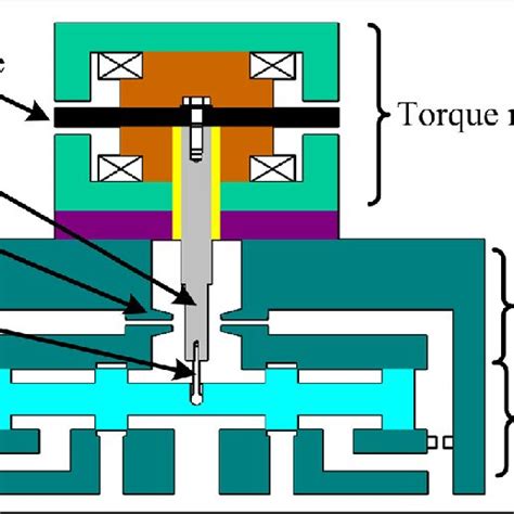 schematic of a reservoir pipeline valve system download scientific