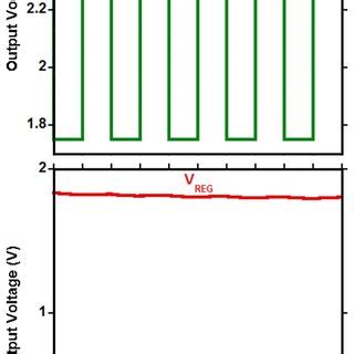 Voltage Regulator Output With A Rectangular Pulse Input Signal Download Scientific Diagram