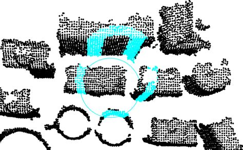 Cases Of Incorrect Model Fits Solved By The Filtering Features Left Download Scientific