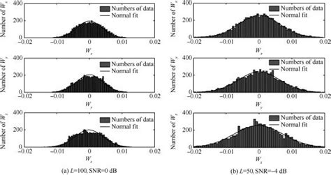 Statistical Properties Analysis Of W Download Scientific Diagram