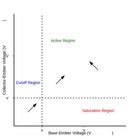 Bjt Amplifiers Tutorials On Electronics Next Electronics