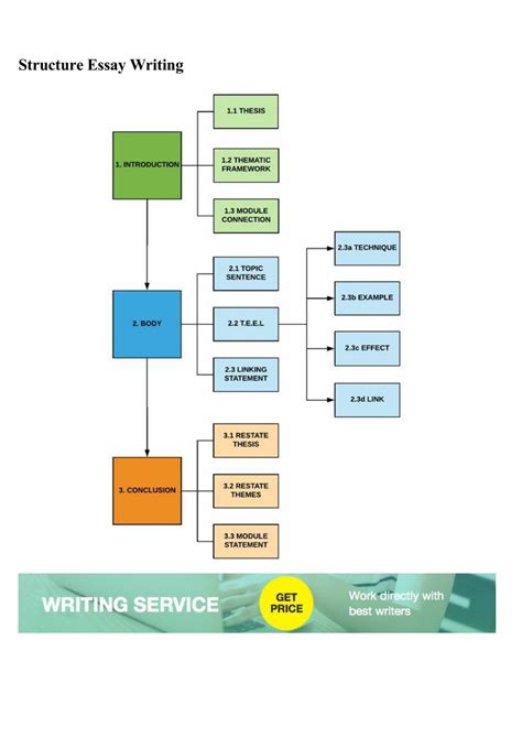 Structure Essay Writing By Agvakelout1987 Issuu