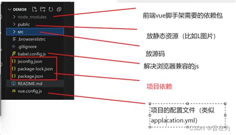 Vue组件 Csdn博客