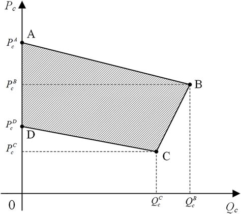 The Ed Solution Process Of Ies Download Scientific Diagram