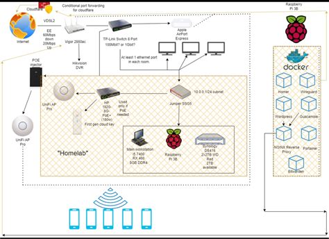 My First Homelab R Homelab