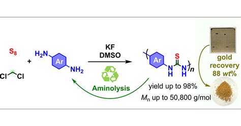 Multicomponent Polymerizations Of Elemental Sulfur Ch2cl2 And