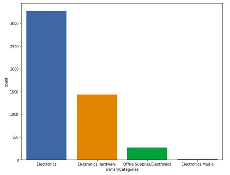 recommendation system dengan python collaborative filtering part 3