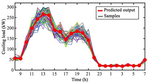 Energy Bus Based Matrix Modeling And Optimal Scheduling For Integrated Energy Systems