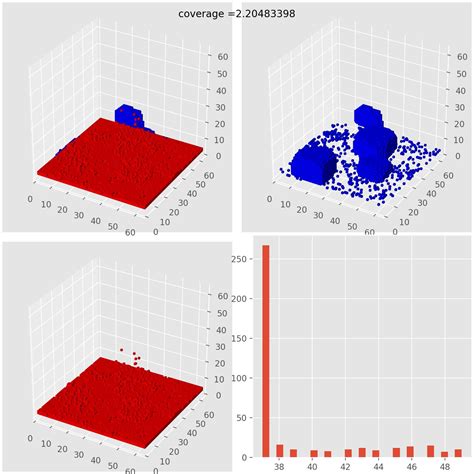 Rendering 3d Image From Pixel Positions Learnpython