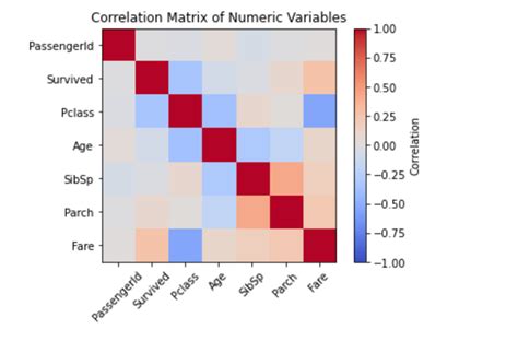 Matplotlib For Data Analysis Resagratia Data Analytics And Data