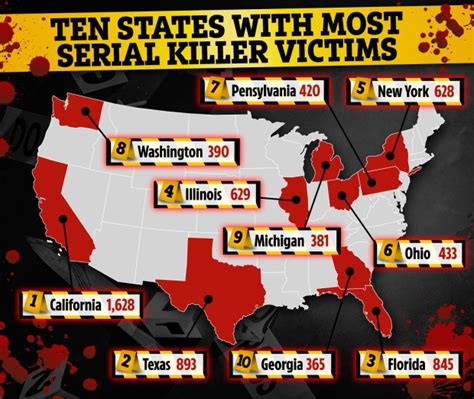 Up To 4000 Serial Killers Whose Crimes Rival Ted Bundy And Zodiac Loose